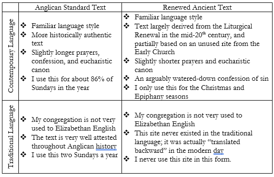Balancing Stability and Variety in the Eucharistic Rite – The Saint ...
